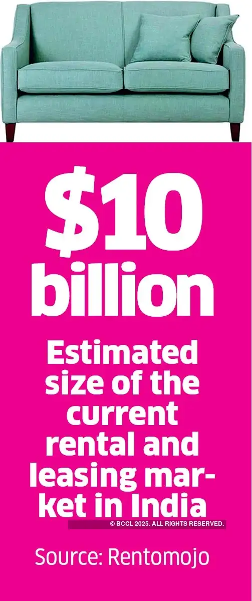 Rentomojo: Why renting stuff can be more beneficial for you - The ...