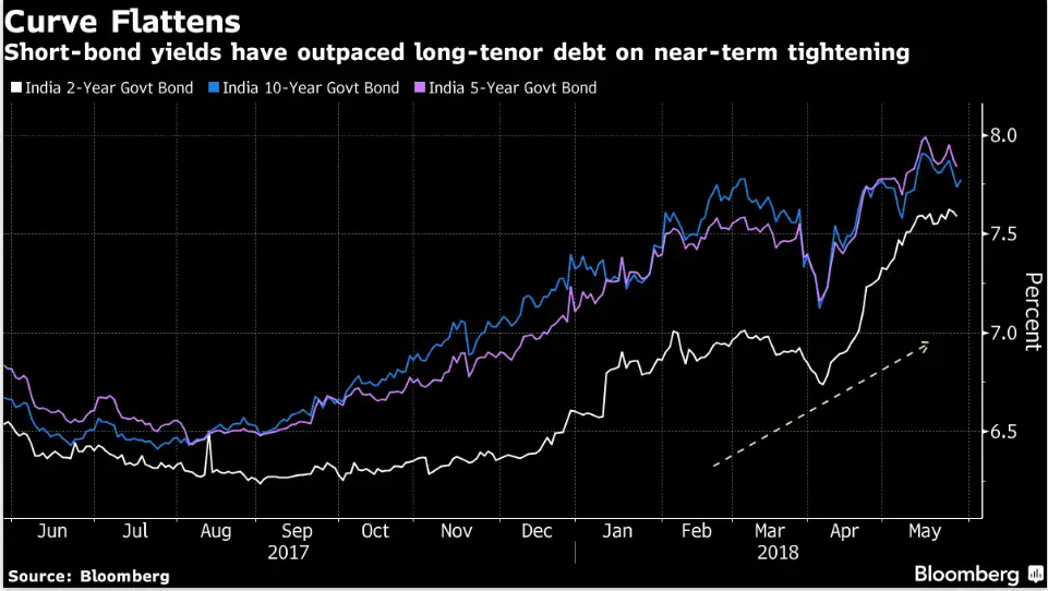 Inflation: Hawks take hold in India as RBI policy looks set to tighten ...