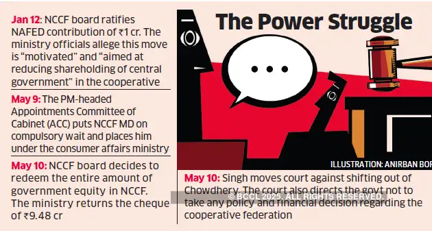 NCCF: Government fights back as NCCF brass strips it of control - The ...