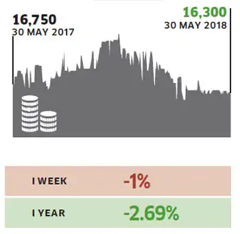 Alternative investment returns monitor: For the week ending May 30 ...