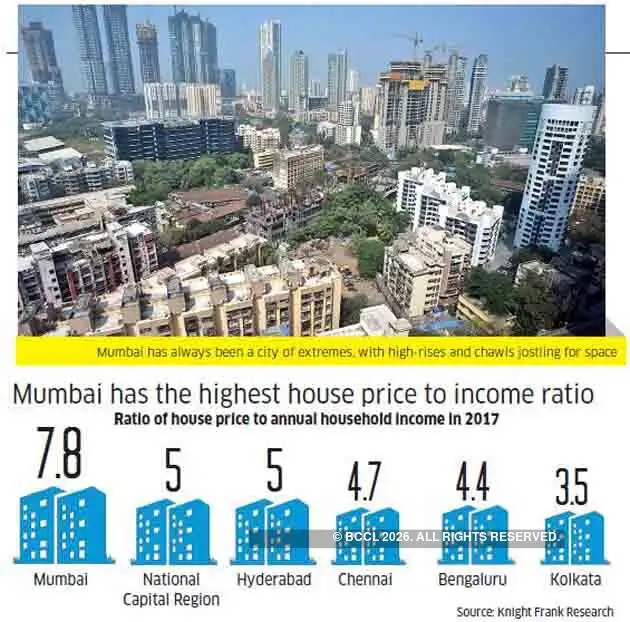 mumbai: Mumbai is witnessing a trend of micro flats as stakeholders ...