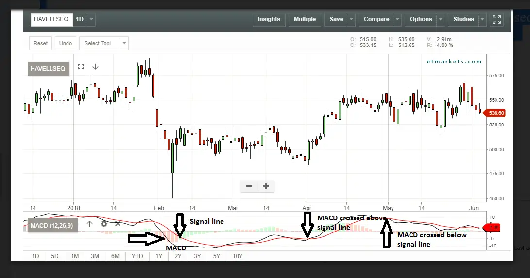 Stocks to Sell: Top banks, DRL among 85 stocks set to crack anytime ...