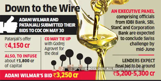 Ruchi Soya: Lenders to pick Ruchi Soya buyer using Swiss challenge method