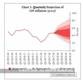 RBI Policy Meet Full text: RBI explains why it hiked rates