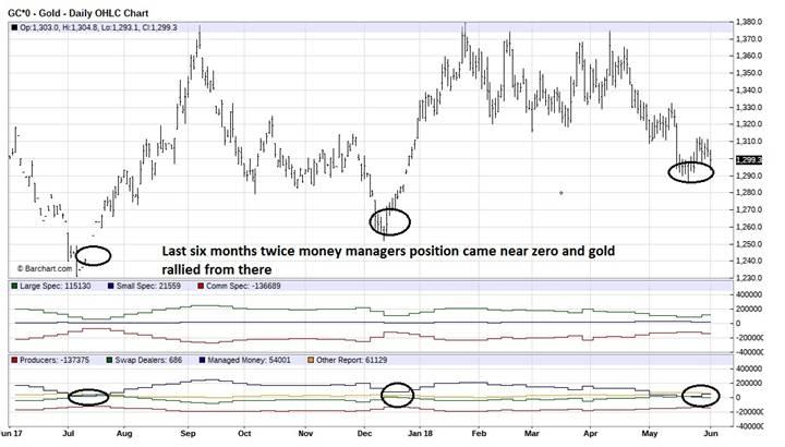 Gold: These 6 charts show why gold prices may soon see a big rally ...