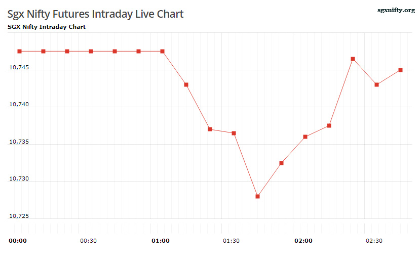 Stock Market: What changed your markets while you were sleeping - The ...