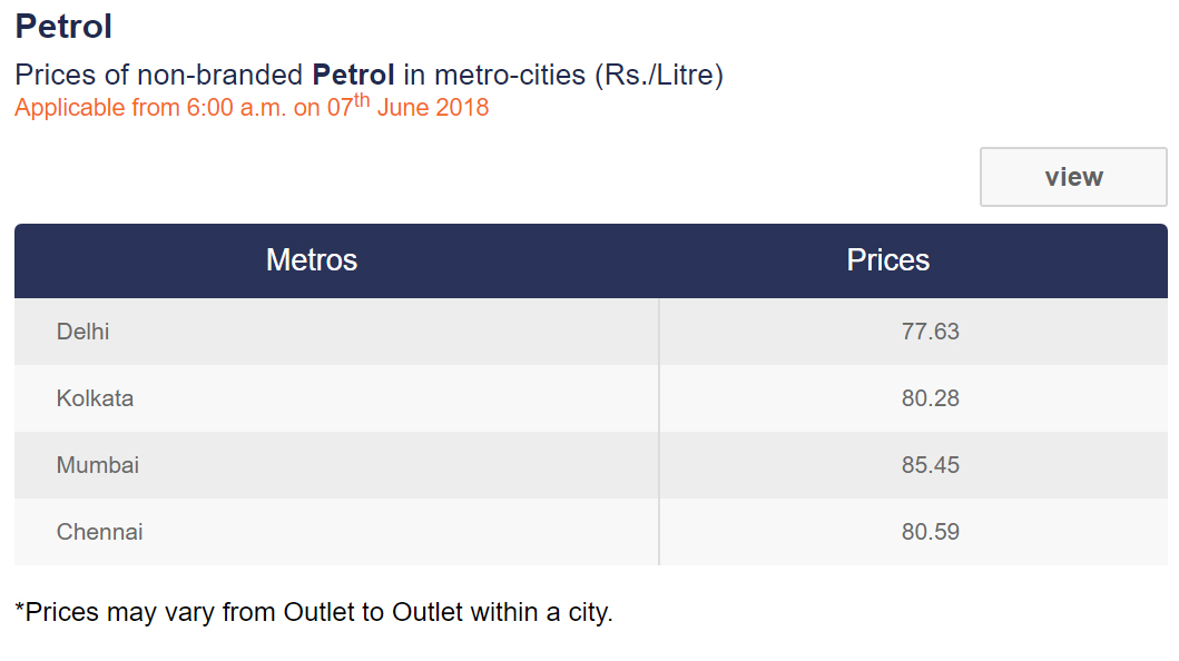 Petrol Price Today: Petrol price lowered further for the ninth straight day