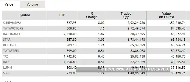 stock market today: After Hours: Movers & shakers of Friday’s session ...