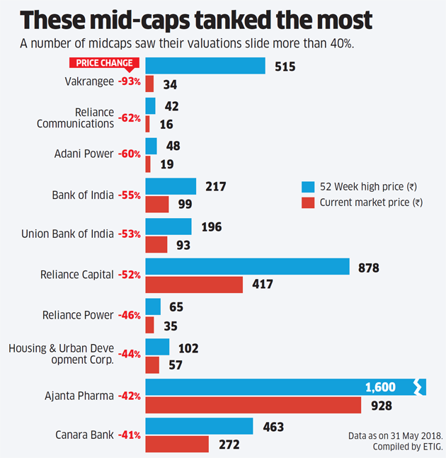 Mid-cap Stocks | Sensex: Why mid-cap stocks still hold promise despite ...