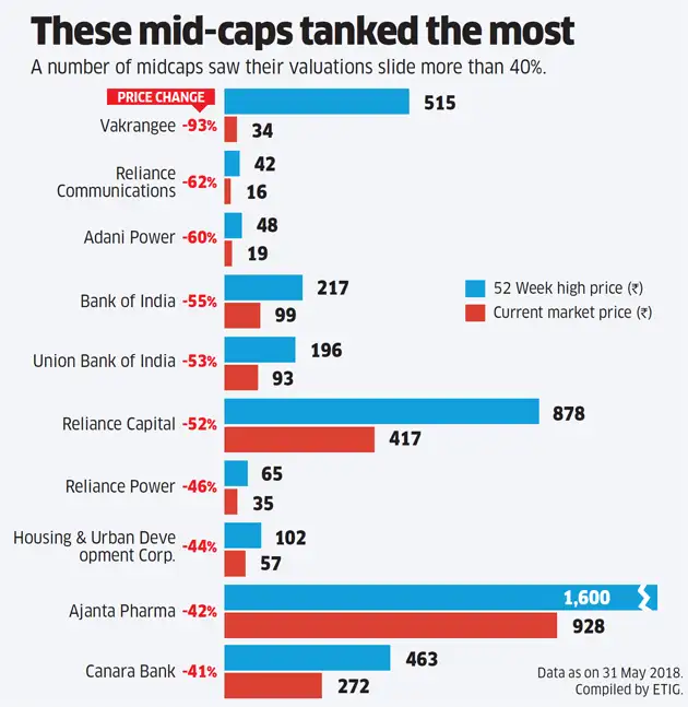 Mid-cap Stocks | Sensex: Why mid-cap stocks still hold promise despite ...