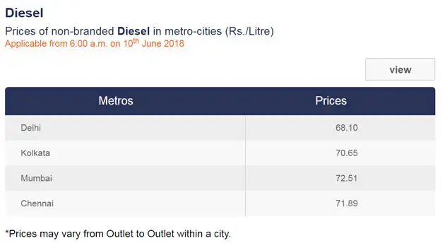 Petrol price cut by 24 paise per litre, diesel by 18 paise. Here's how ...