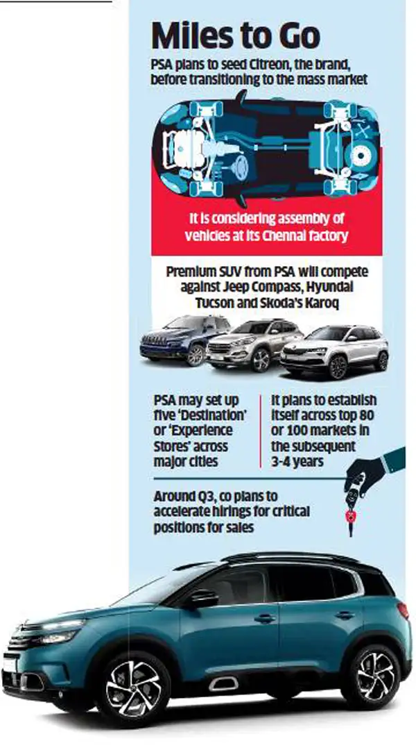 PSA: PSA to drive into India in an SUV, will build brand image with ...