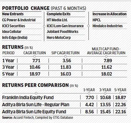 Mutual Fund Review: Franklin India Equity Fund