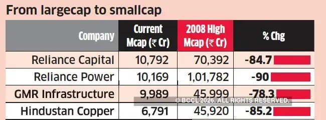Smallcap stocks: Small & mid-cap stocks that clocked largest gains in ...