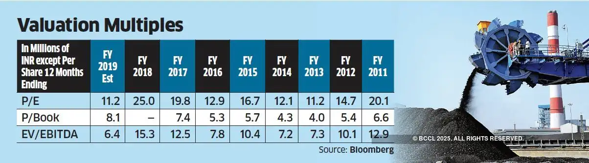 Coal India Ltd.: Cost control, output rise to fire up Coal India’s ...