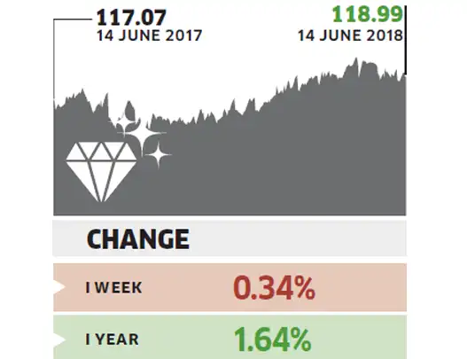 Alternative investment returns monitor: For the week ending June 14 ...
