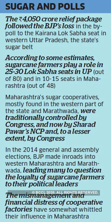 narendra modi government: What's the politics behind Centre’s sugar ...