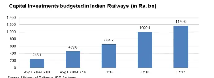 Rites IPO: RITES IPO opens today: 10 things to know before investing ...