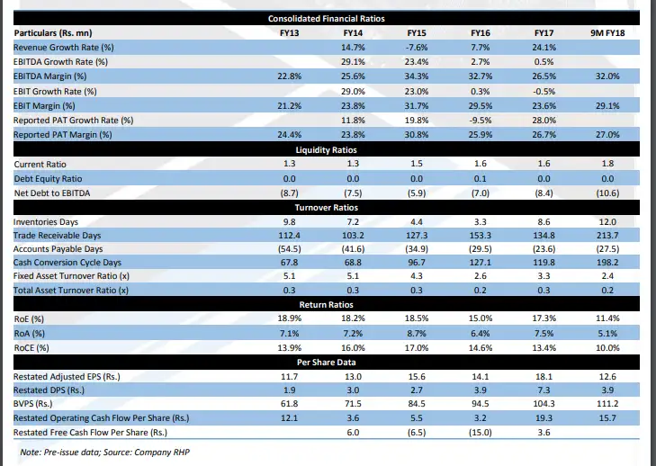 Rites IPO: RITES IPO opens today: 10 things to know before investing ...