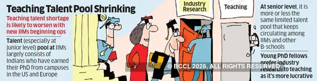 Indian Institutes of Management: IIMs may need a lesson in managing ...