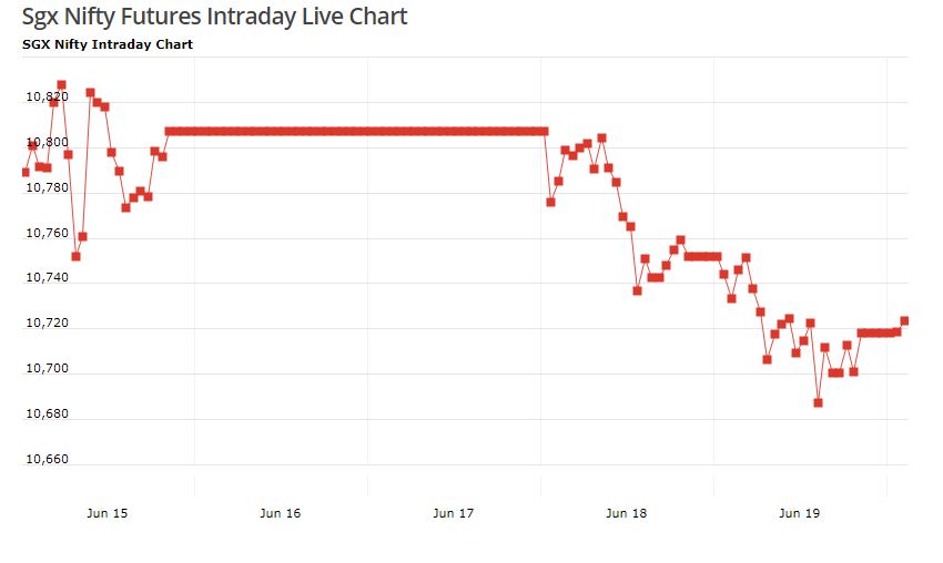 Stock Market: What changed your markets while you were sleeping - The ...