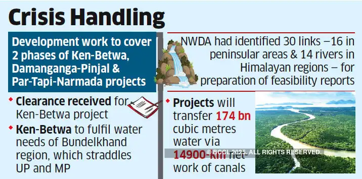 Linking of 30 rivers put on fast track to tackle water woes - The ...