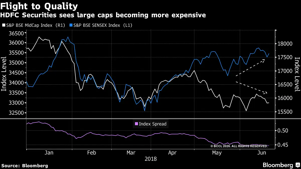 Largecap stocks: Largecaps seen outperforming on flight to quality ...