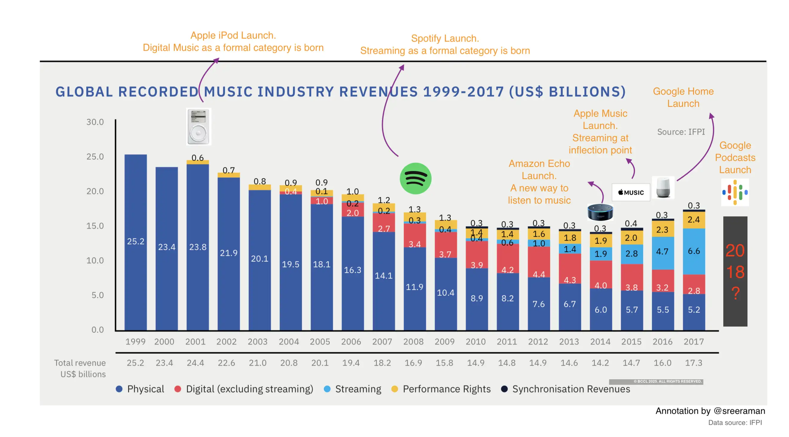 World Music Day: How technology has changed the rhythm of music - The ...
