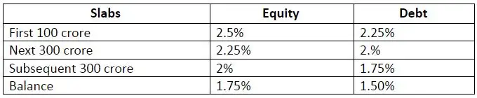 total expense ratio: All you want to know about TER in mutual funds ...