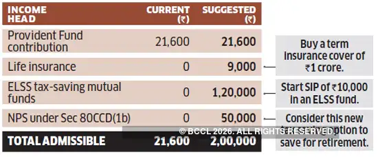 Tax optimiser: How new taxpayer Malavika can cut outgo by 96% - The ...