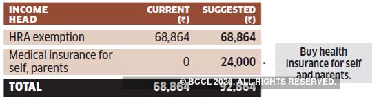 Tax optimiser: How new taxpayer Malavika can cut outgo by 96% - The ...