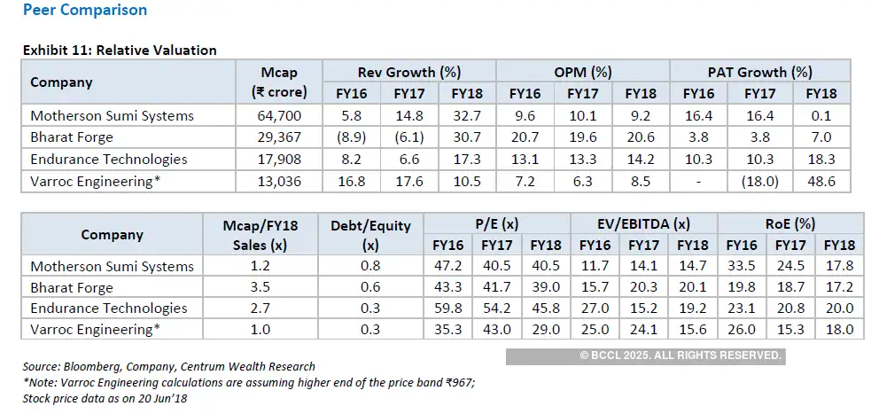 Varroc Engineering IPO opens on June 26: All about the company, issue ...