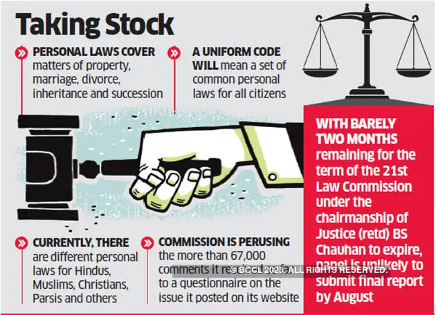 Law Commission to codify personal laws - The Economic Times
