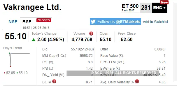 stock market today: After Market: Vakrangee’s crazy run, selloff in ...