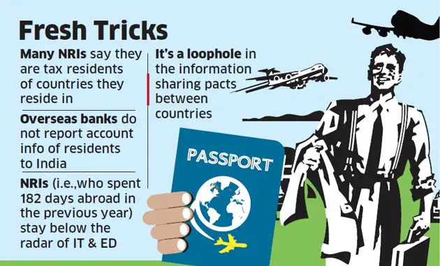 Income Tax Department: NRIs giving up Indian addresses to escape ...