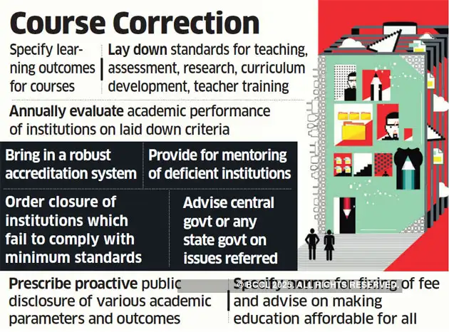 UGC Act: Modi government to dissolve UGC, set up new Higher Education ...