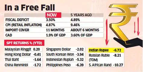 Market movers: Market Movers: FDI growth at 5-year low; rupee fall and ...