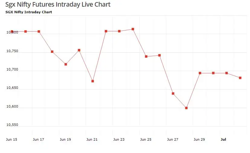 stock markets: What changed your markets while you were sleeping - The ...