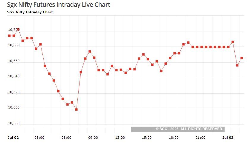 Stock Market: What changed your markets while you were sleeping - The ...