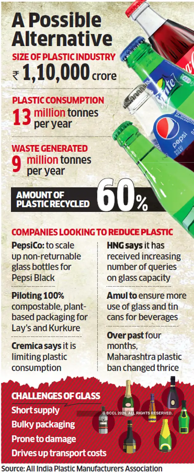Plastic ban: Packaging solutions: Reduce, recycle & don't reuse - The ...