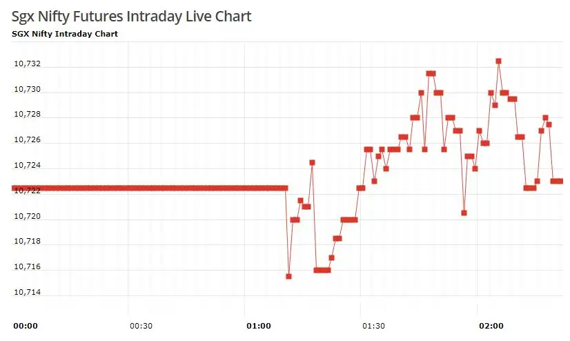 Stock Market: What changed your markets while you were sleeping - The ...