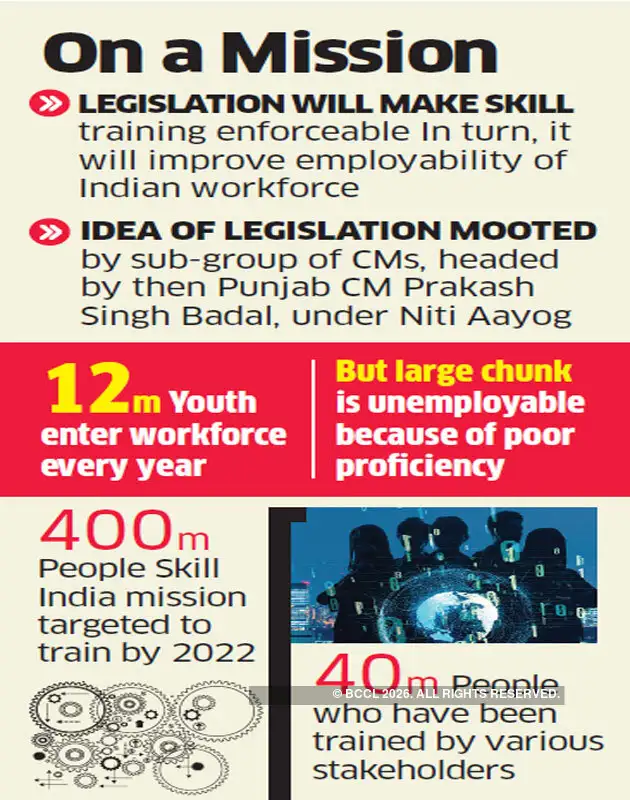 Narendra Modi: Government weighs legislation on right to skill training ...