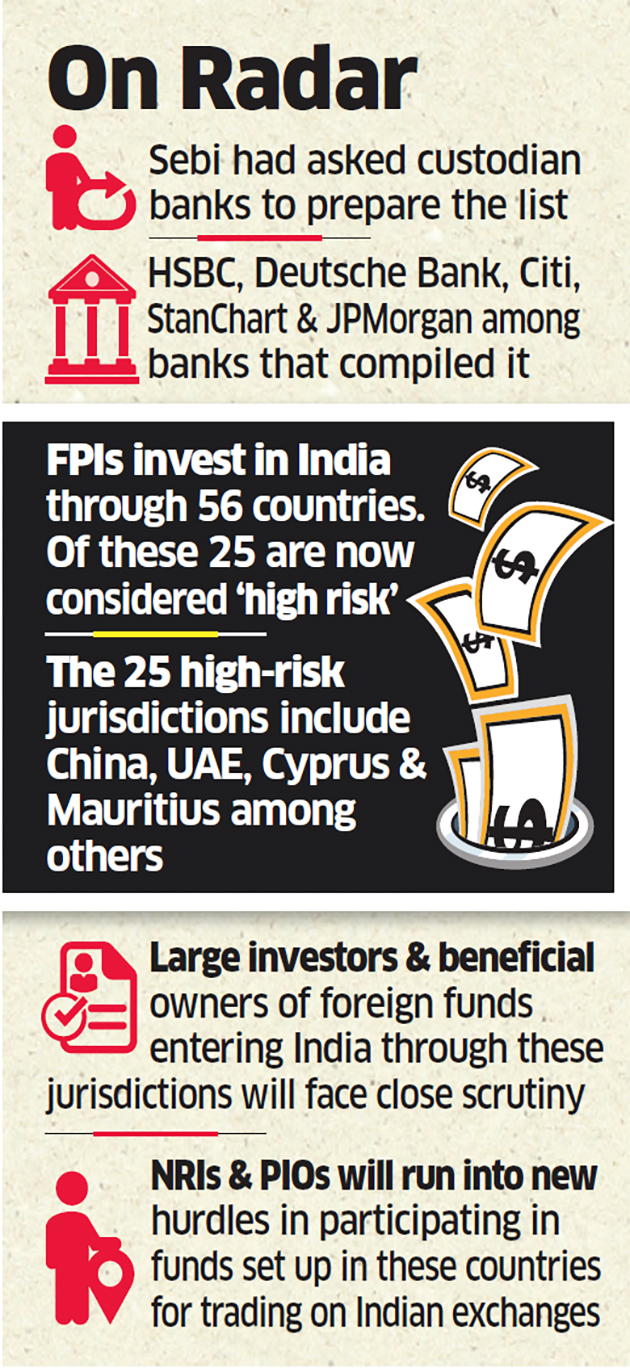 High Risk Countries: 25 countries in global banks’ ‘high risk’ list