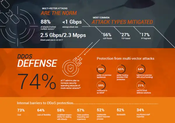 IoT: The new threat: Weaponisation of IoT [Infographic] - The Economic ...