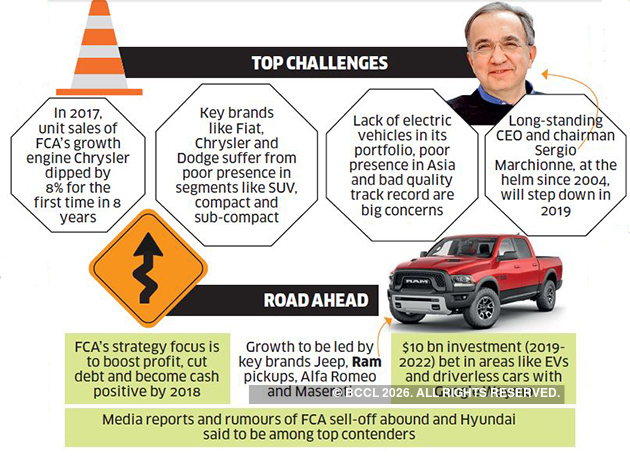 Can Jeep Compass steer around Fiat’s fortunes in India? - The Economic ...