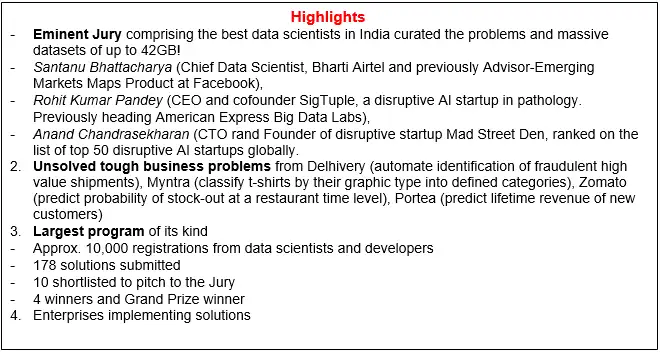 FactorBranded Data Warriors program a resounding success - The Economic Times