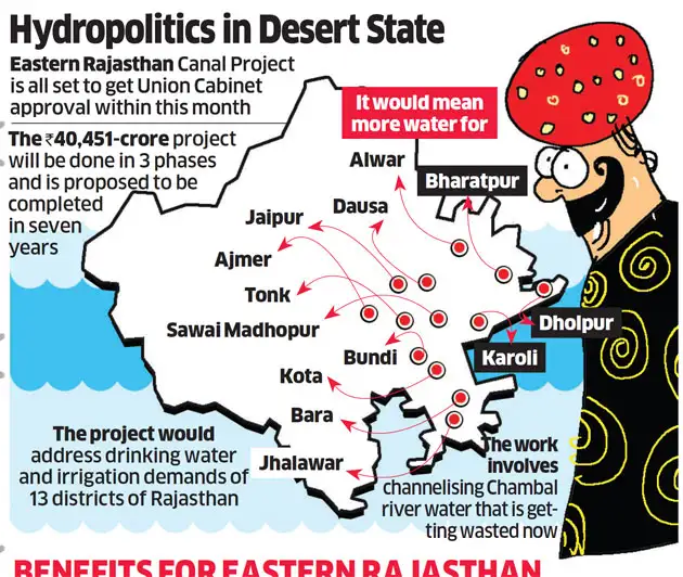 Cabinet note on Rajasthan canal moved within 2 days of PM Modi’s ...