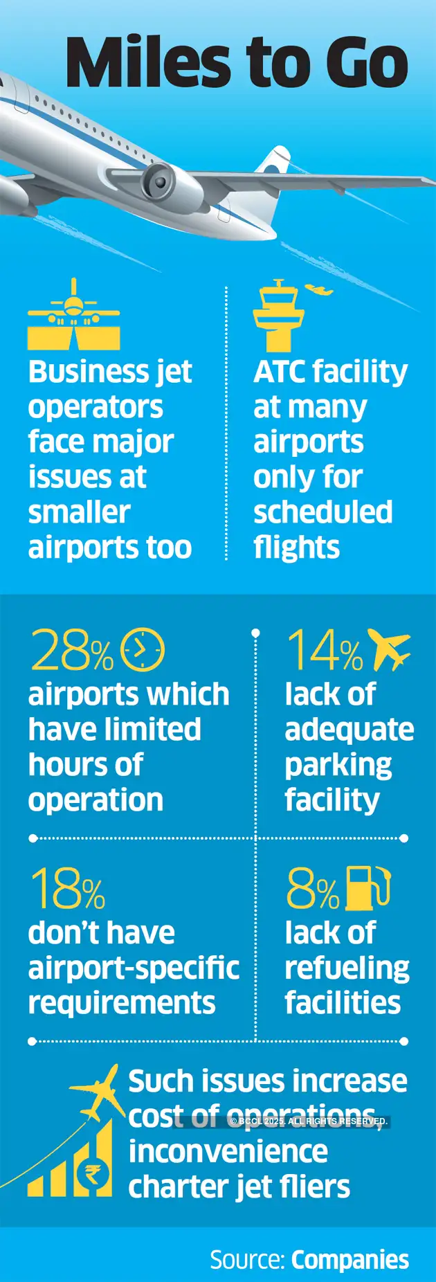 Private business jet operators seek better facilities at smaller ...