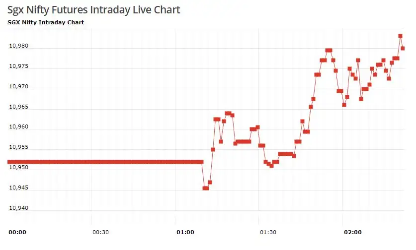 stock market today: What changed your markets while you were sleeping ...