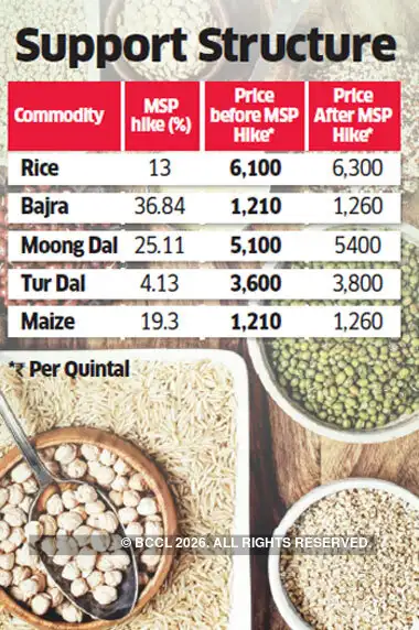 Angel Commodities Broking: Commodity prices begin to rise on higher MSP ...